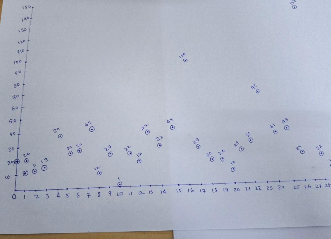 Solved (o023 24 2 26 222 | Chegg.com