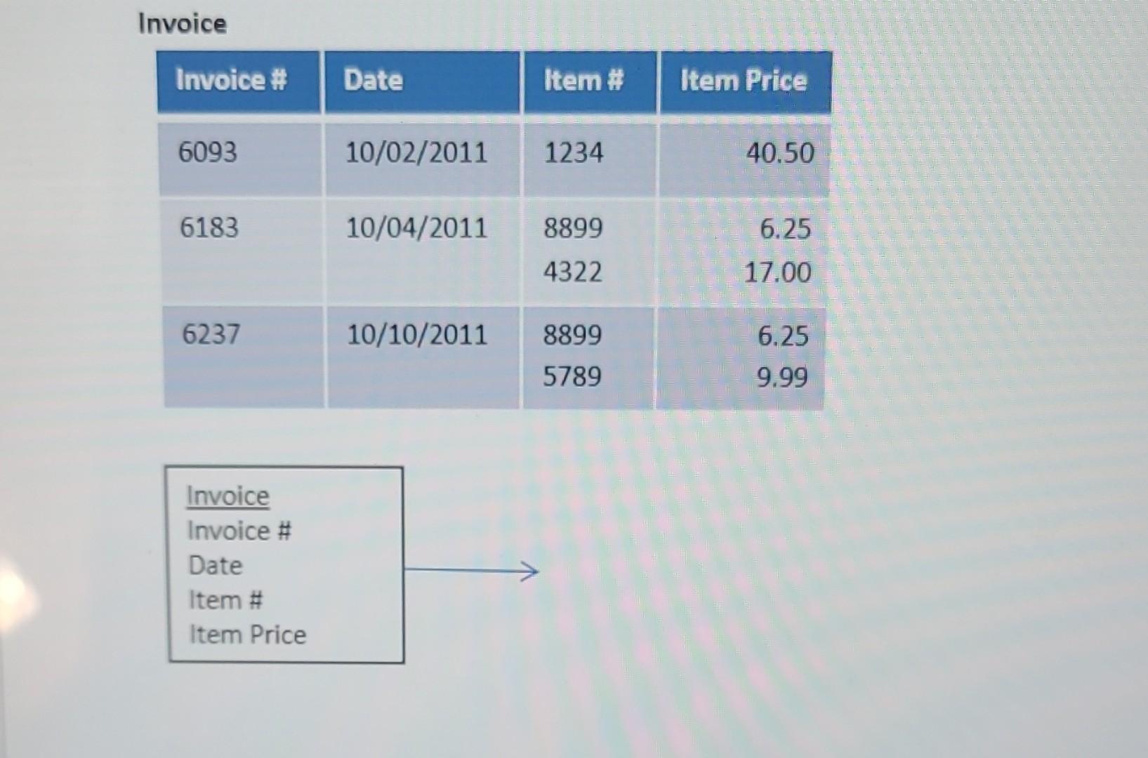 Solved Invoice Software Comnuter Assignment | Chegg.com