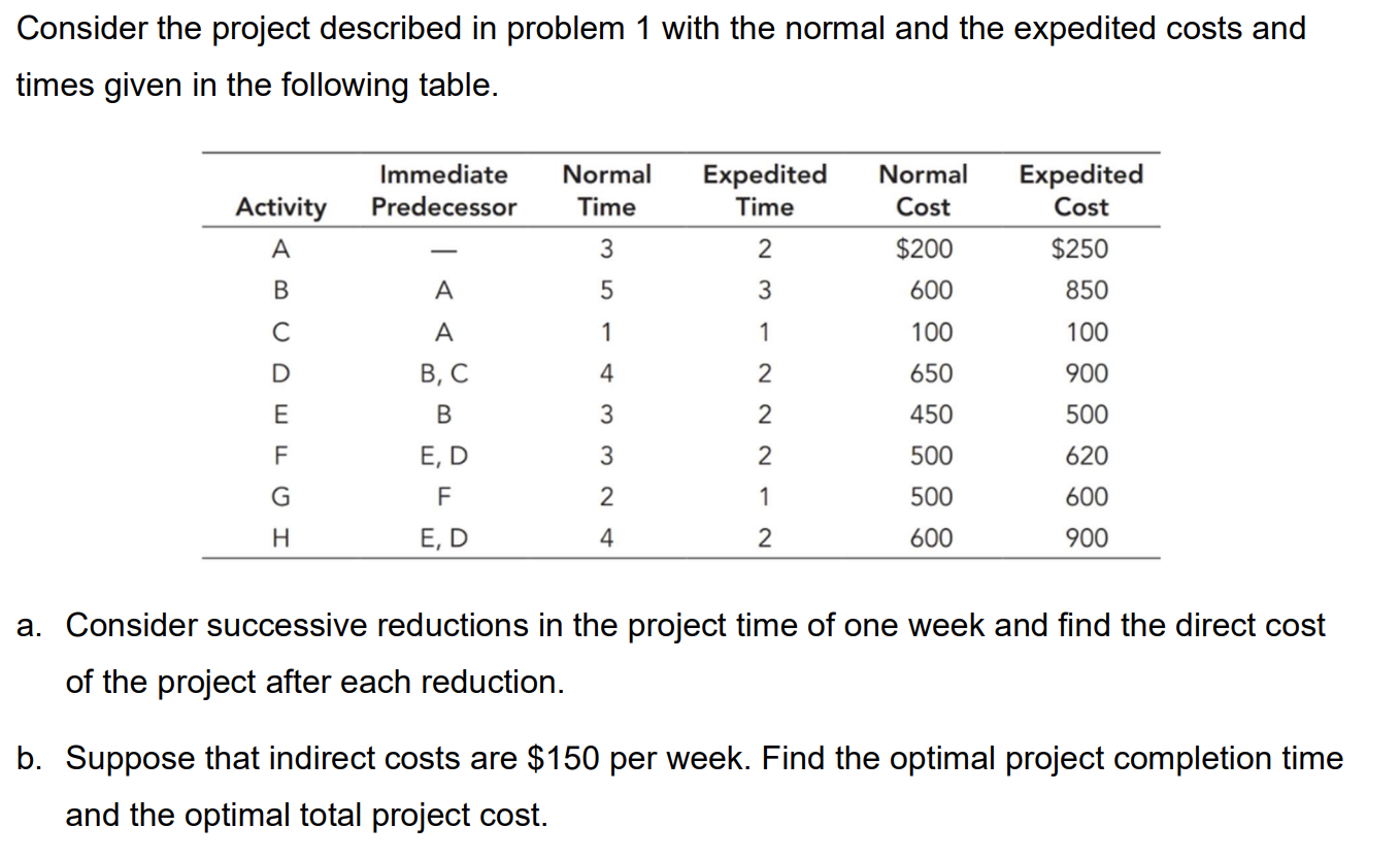 Solved Consider the project described in problem 1 with the | Chegg.com Solved Consider the project described in problem 1 with the | Chegg.com