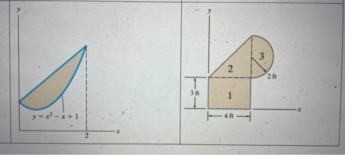Solved You are required to calculate the centroid by hand | Chegg.com