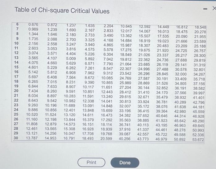 Solved Table of Chi-square Critical ValuesConsider the | Chegg.com