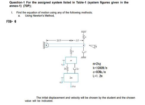 Solved Question-1 ﻿For the assigned system listed in | Chegg.com