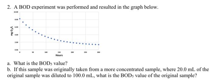 Solved 2. A BOD experiment was performed and resulted in the | Chegg.com