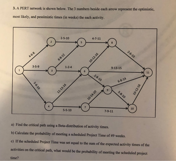 Solved 3. A PERT network is shown below. The 3 numbers | Chegg.com
