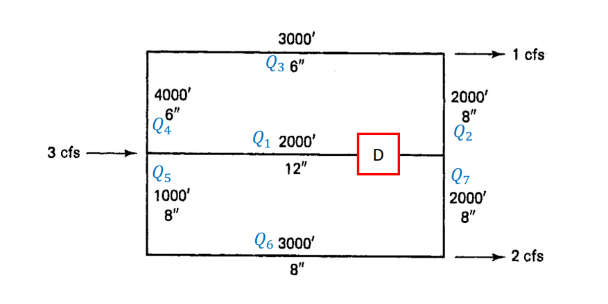 Hardy Cross, friction factor form i just need help | Chegg.com