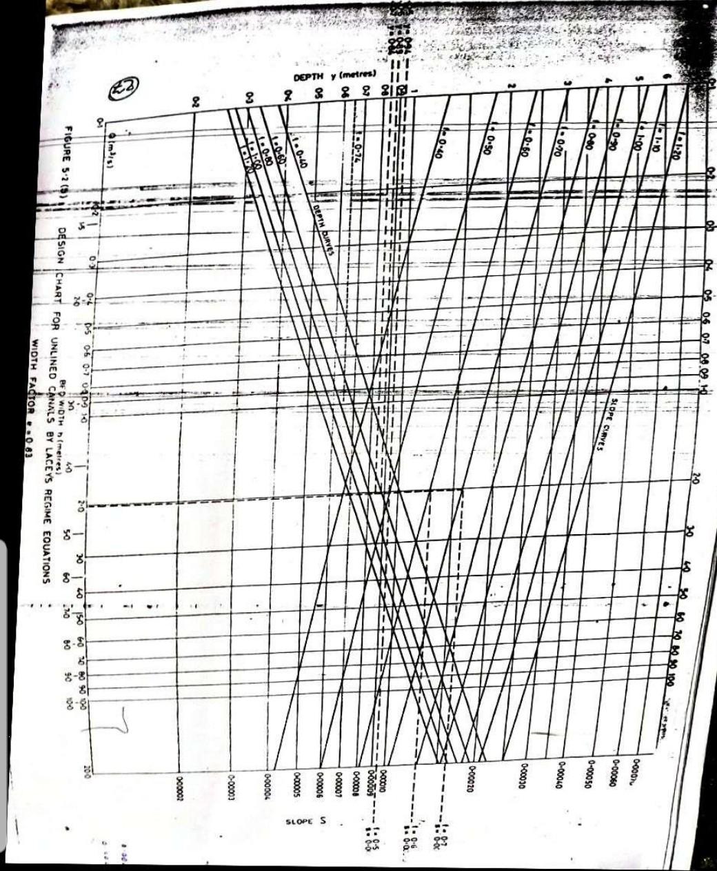 Solved pleas ...how to use this chart ...design unlined open | Chegg.com