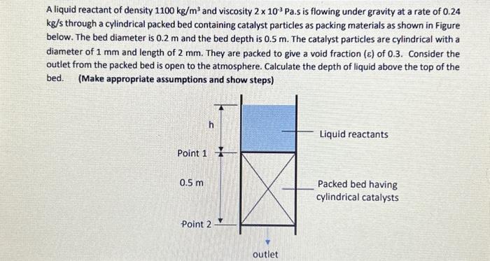Solved A liquid reactant of density 1100 kg/m3 and viscosity | Chegg.com