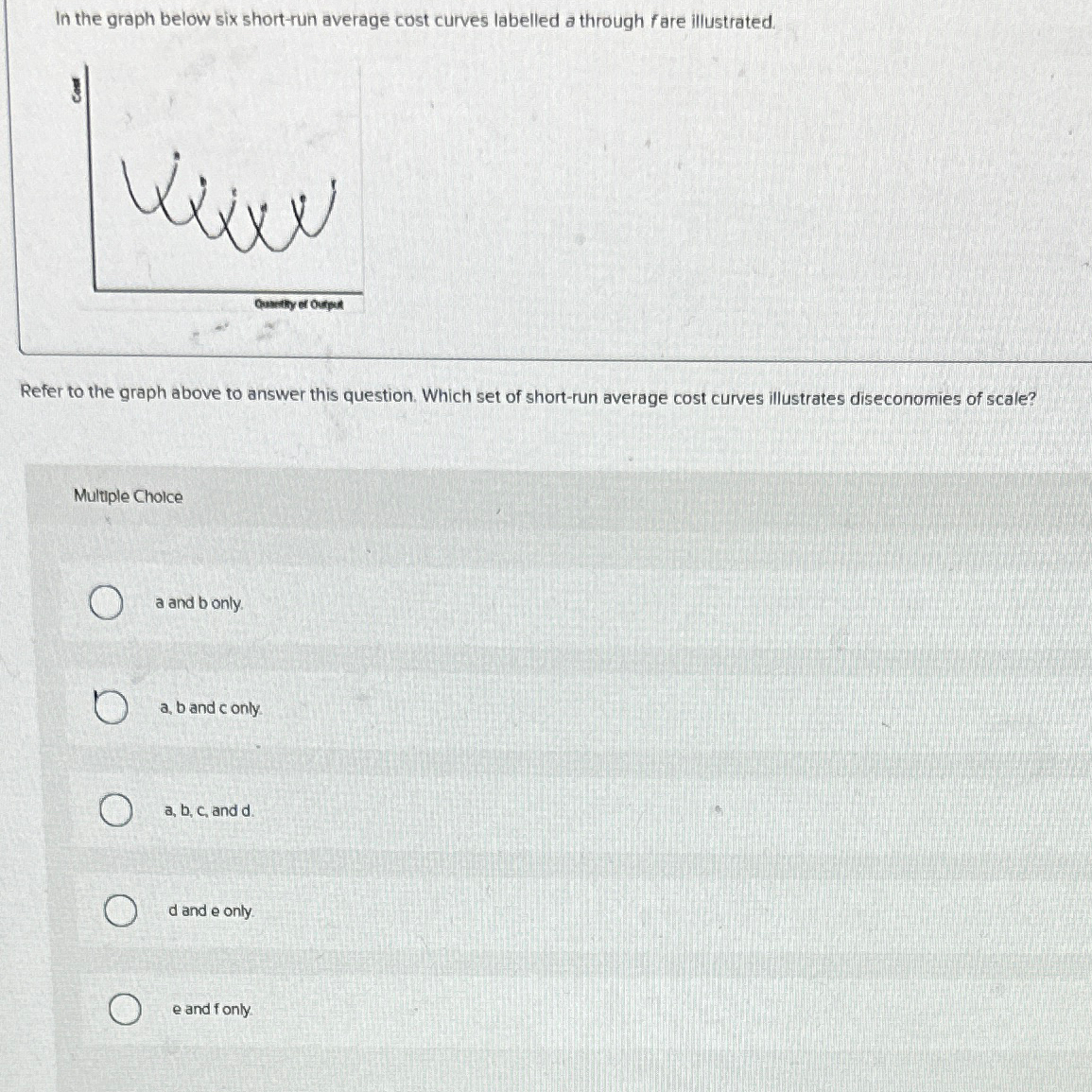 Solved In the graph below six short-run average cost curves | Chegg.com