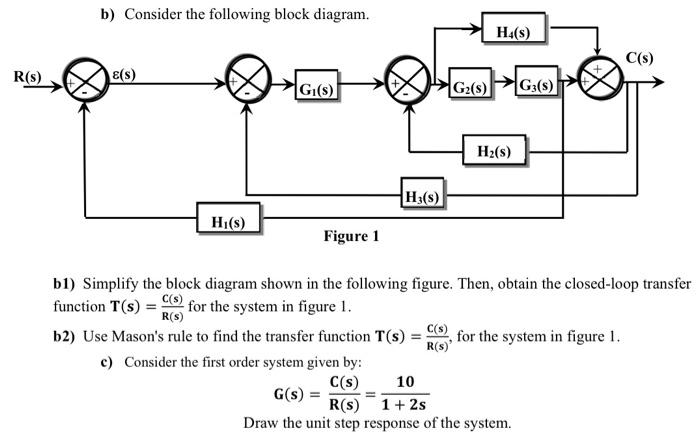 Solved b1) Simplify the block diagram shown in the following | Chegg.com