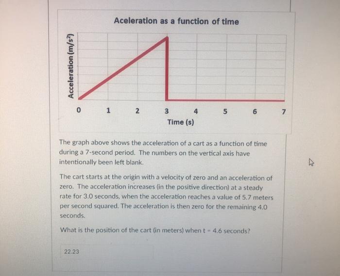 Solved Aceleration As A Function Of Time Acceleration M S