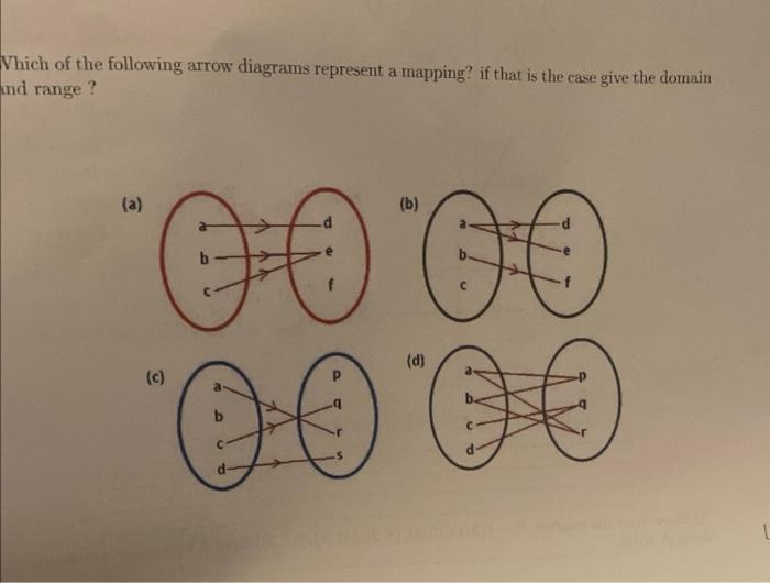 Solved Which of the following arrow diagrams represent a | Chegg.com
