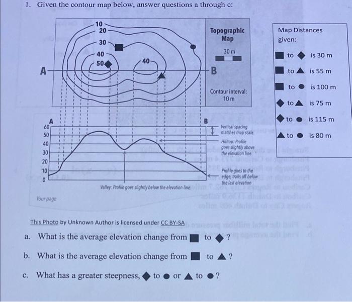 Solved given the contour map below answer questions a | Chegg.com