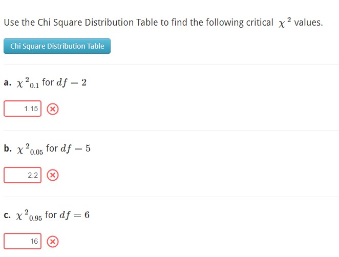 Solved Use the Chi Square Distribution Table to find the | Chegg.com