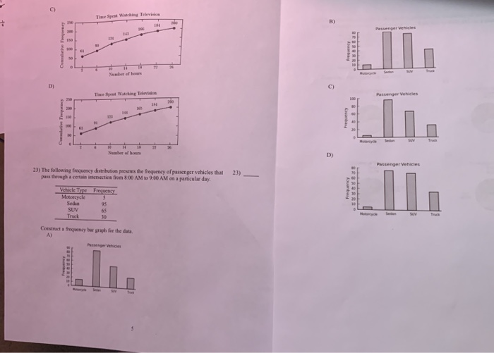 Solved 15) For which of the following data sets will a pie | Chegg.com