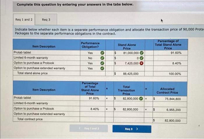 Solved Creative Computing sells a tablet computer called the | Chegg.com
