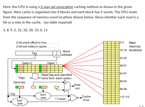 Solved Here, the CPU is using a 2 -way set associative | Chegg.com