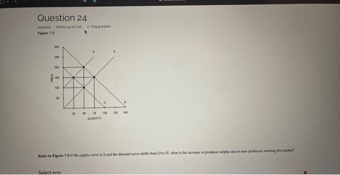 Solved Question 24 Hefer to Figure 7.5. If the supply curve | Chegg.com