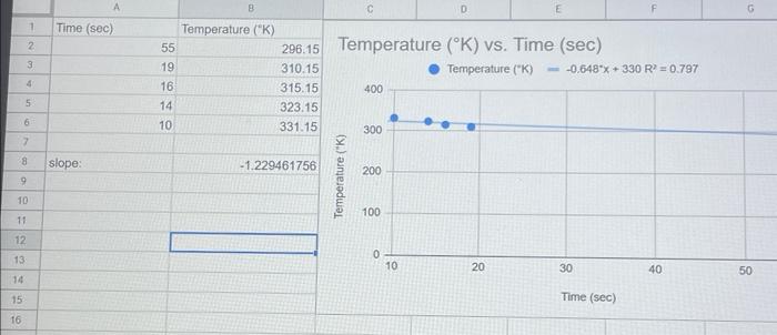 Solved Temperature (∘K) vs. Time (sec)DATA ANALYSIS In your | Chegg.com