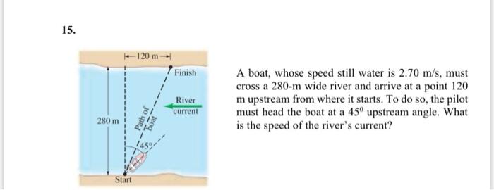 Solved A boat, whose speed still water is 2.70 m/s, must | Chegg.com