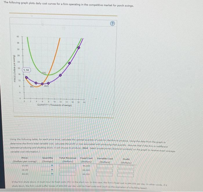 Solved The following graph plots daily cost curves for a | Chegg.com