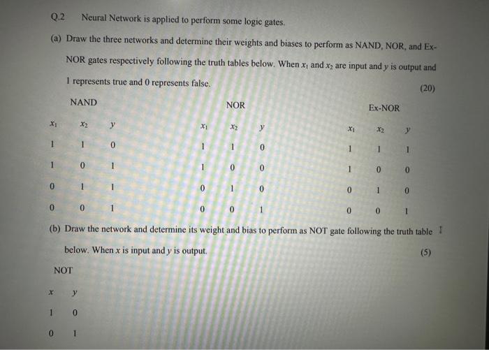 Solved Q.2 Neural Network is applied to perform some logic | Chegg.com