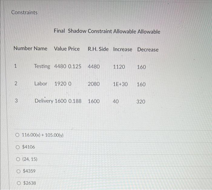 Solved Determine the objective function value. Variable | Chegg.com Solved Determine the objective function value. Variable | Chegg.com