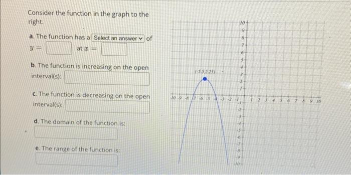 Solved Consider the function in the graph to the right. a. | Chegg.com