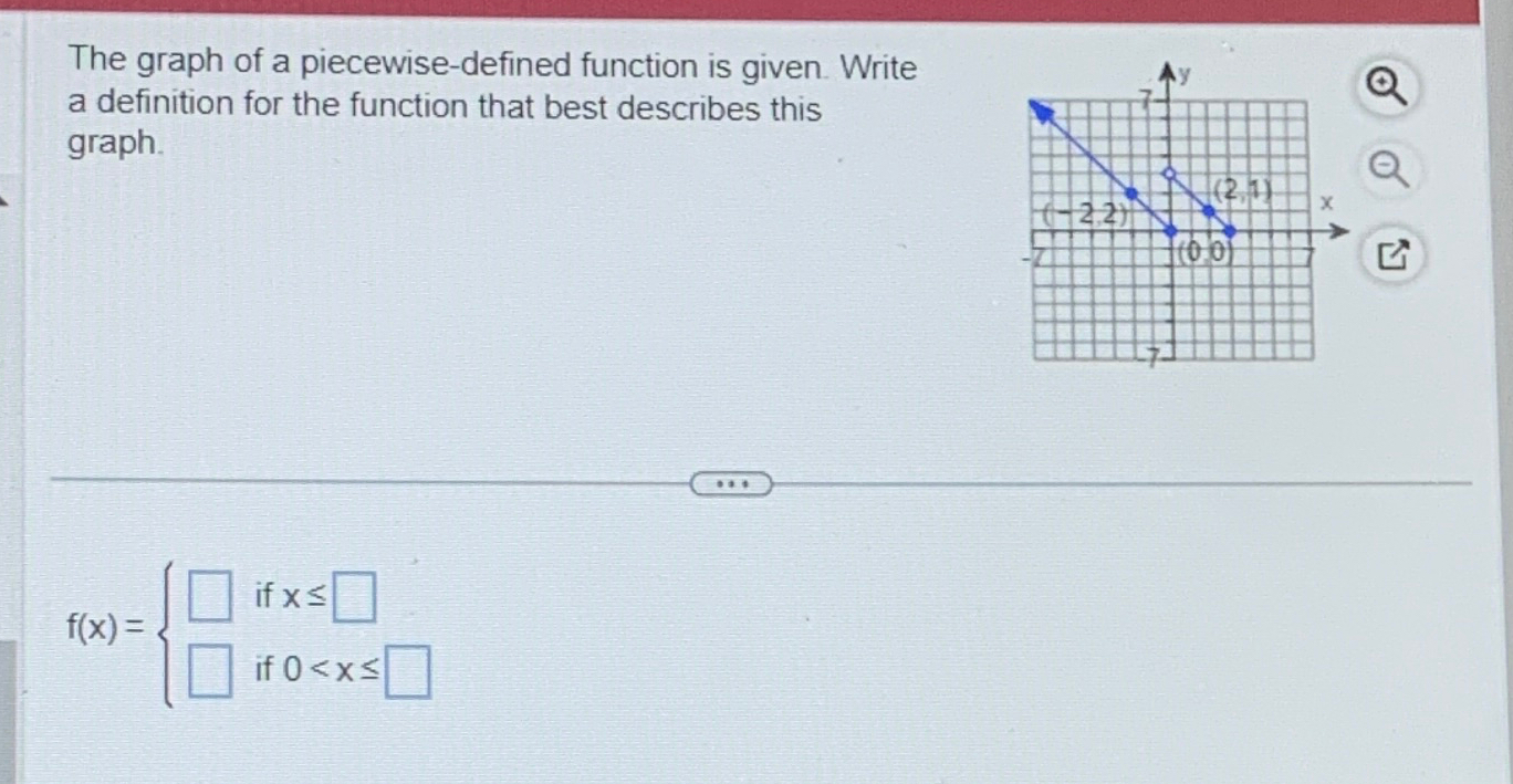 Solved The graph of a piecewise-defined function is given. | Chegg.com