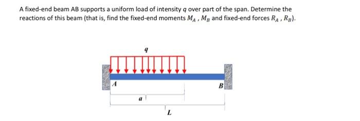 Solved A fixed-end beam AB supports a uniform load of | Chegg.com