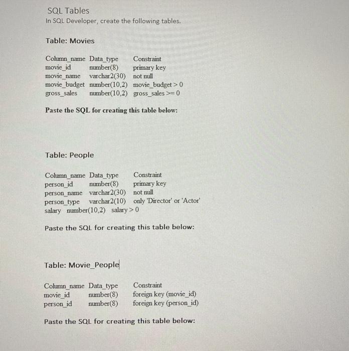 Solved SQL Tables In SQL Developer, create the following | Chegg.com