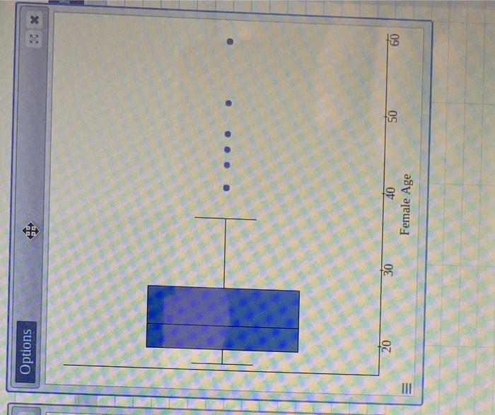 Solved 1. Describe the distribution of Math 247 female | Chegg.com