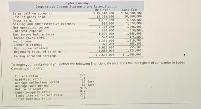 Solved Problem 14-15 (Algo) Comprehensive Ratio Analysis | Chegg.com