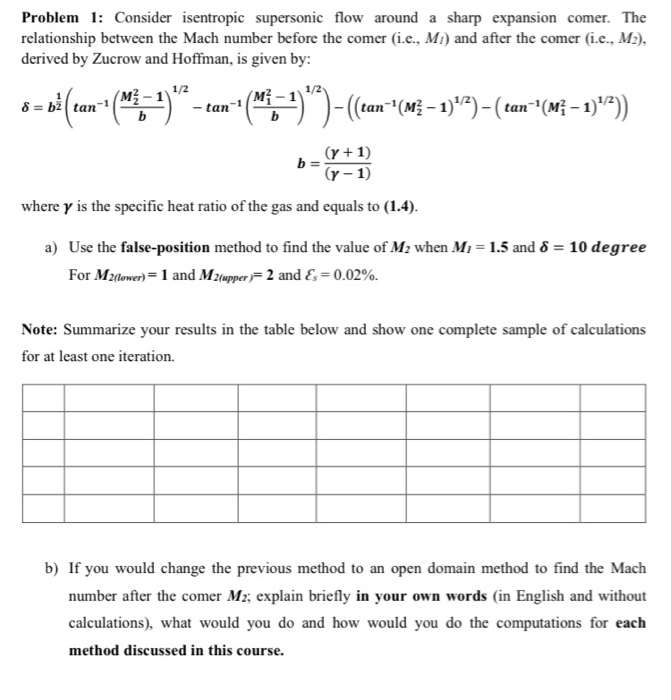 Solved Problem 1: Consider isentropic supersonic flow around | Chegg.com