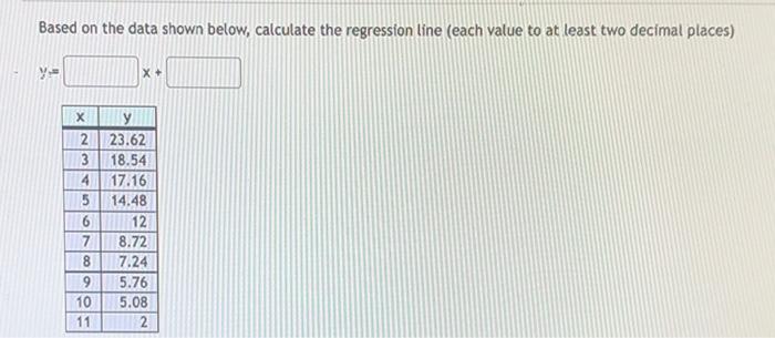 Solved Based on the data shown below, calculate the | Chegg.com