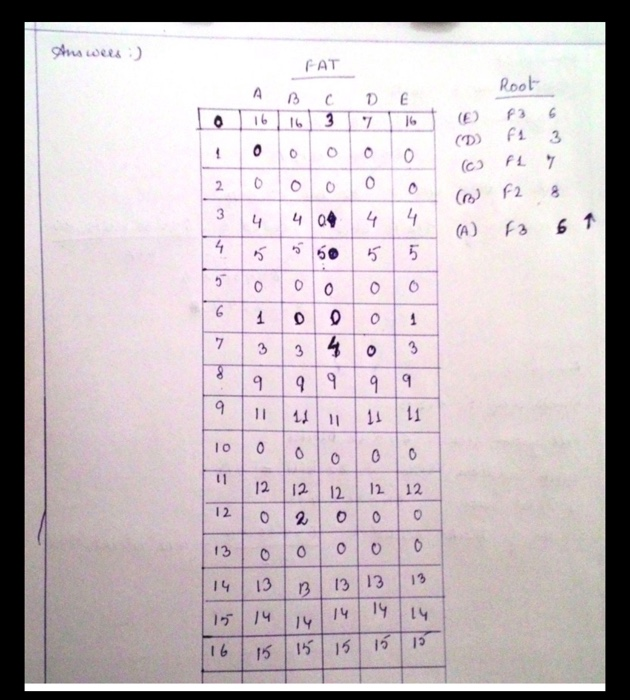 16 | 15 | TTTTTT FAT A. B. C. D. FAT (Problem 2) E. | Chegg.com