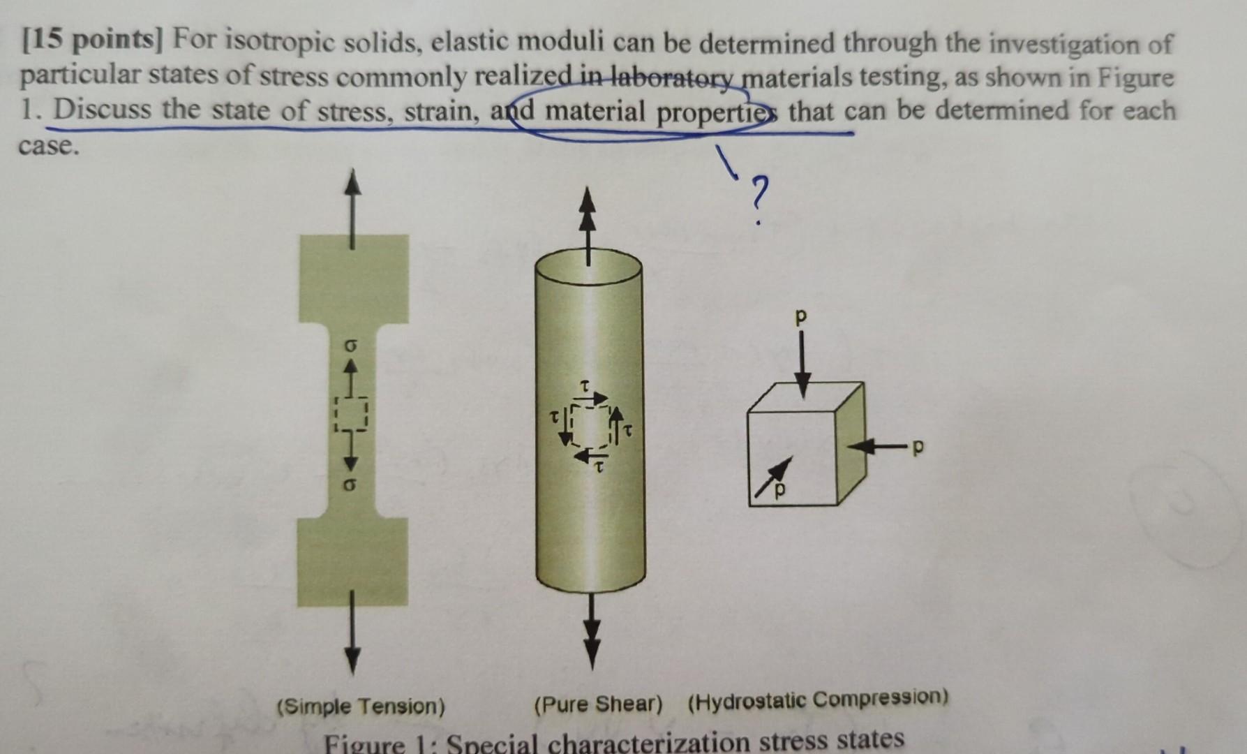 Solved [15 points] For isotropic solids, elastic moduli can | Chegg.com