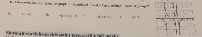 Solved 10. Over what interval does the graph of the rational | Chegg.com