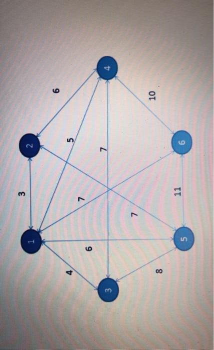 Solved For The Network Shown Below Determine The Shortest 