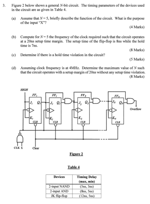 Figure 2 ﻿below shows a general N-bit circuit. The | Chegg.com