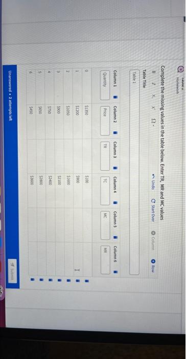 Solved Complete the missing values in the table below. Enter | Chegg.com