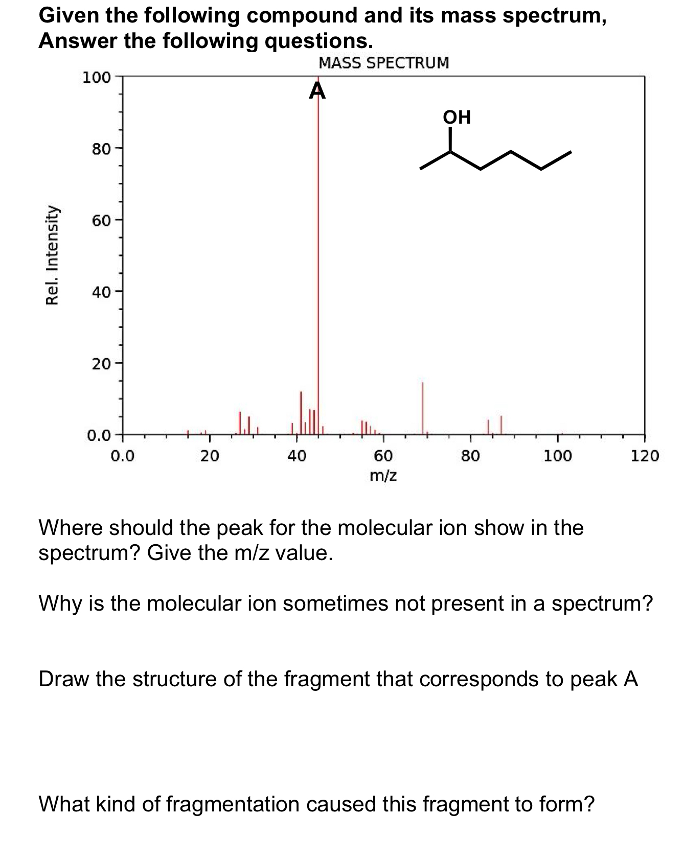 Given the following compound and its mass spectrum, | Chegg.com