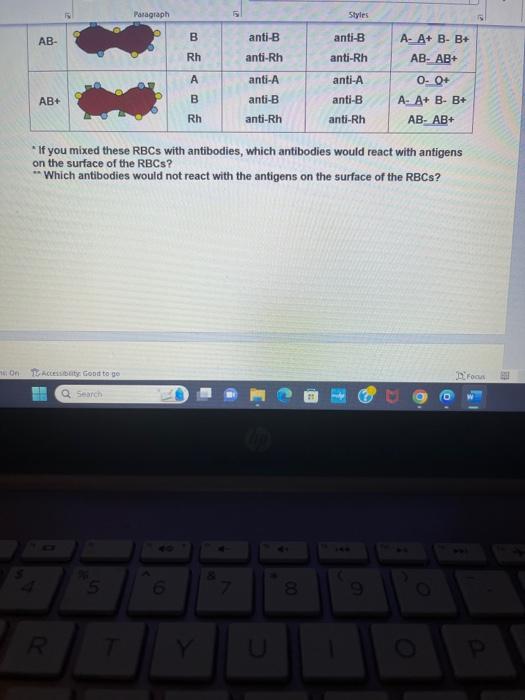 Solved Part 1: Blood Laboratory Table Complete the last four | Chegg.com