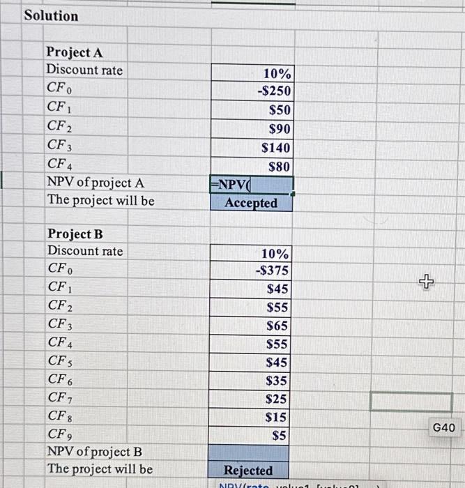 Solved Net present value: Independent projects. Using a 10% | Chegg.com