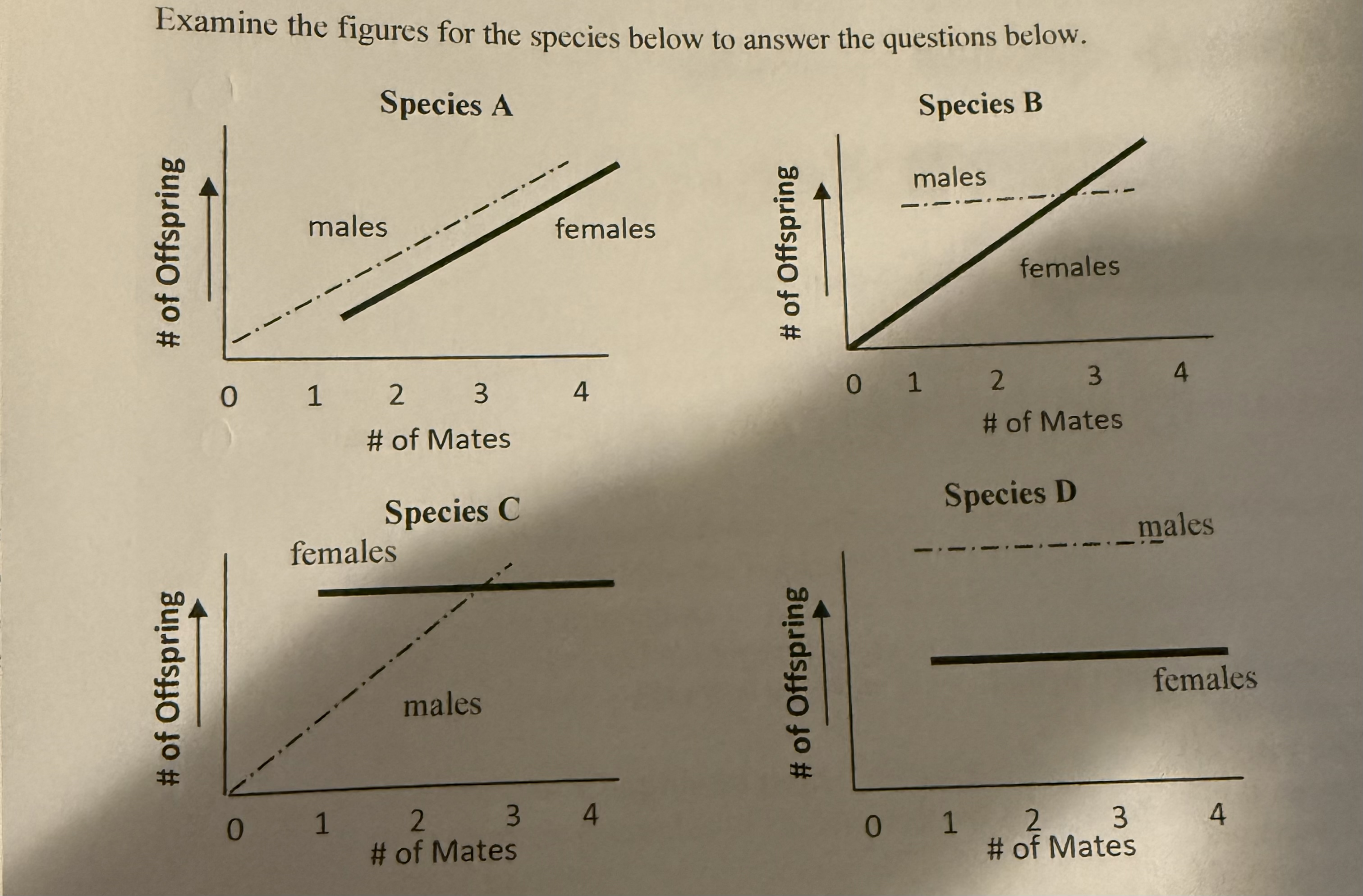 Solved Examine the figures for the species below to# of | Chegg.com