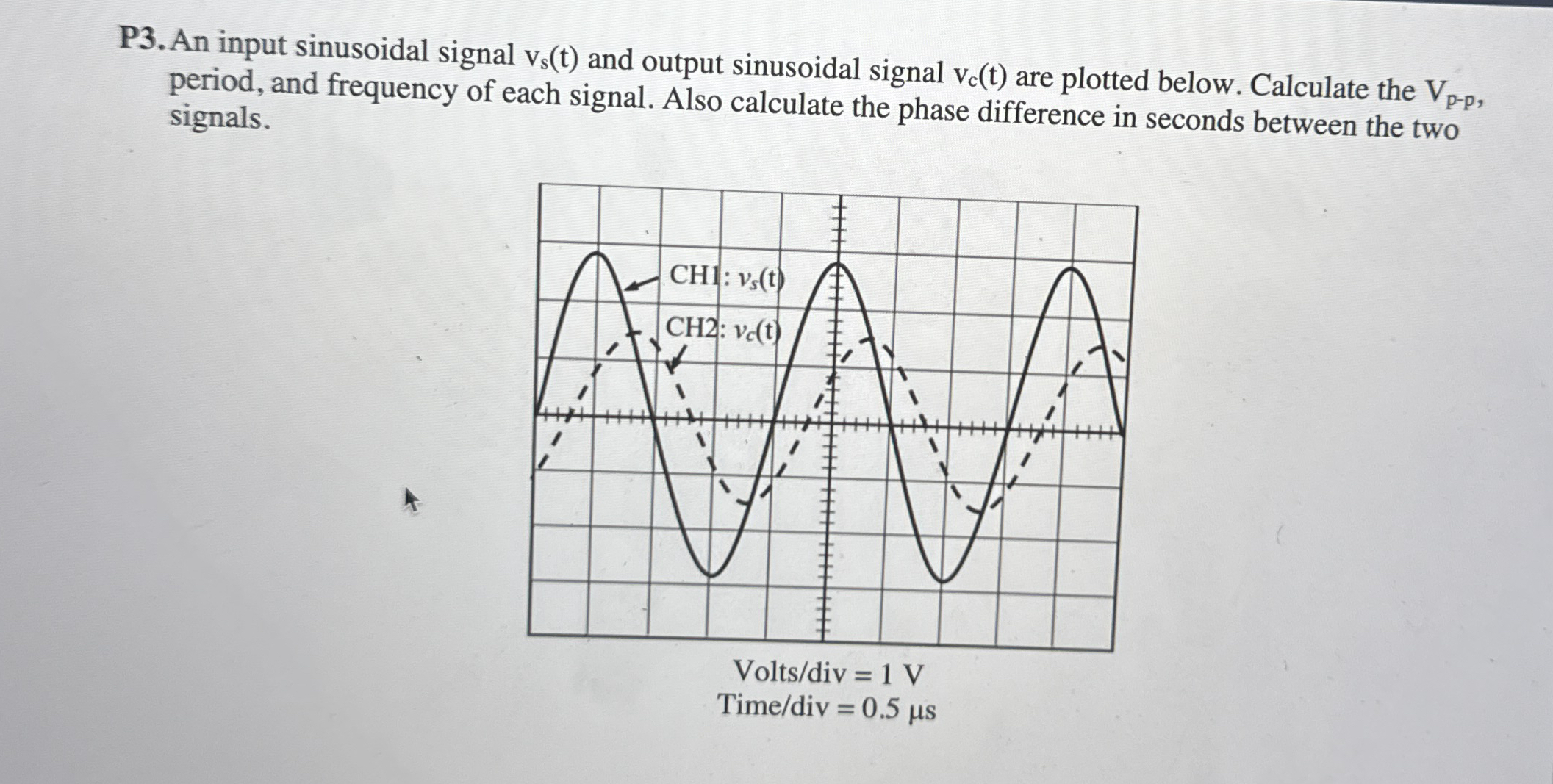 Solved P3. ﻿An input sinusoidal signal vs(t) ﻿and output | Chegg.com