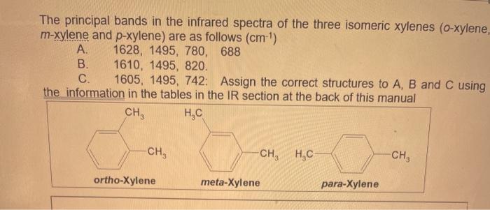Solved The principal bands in the infrared spectra of the | Chegg.com