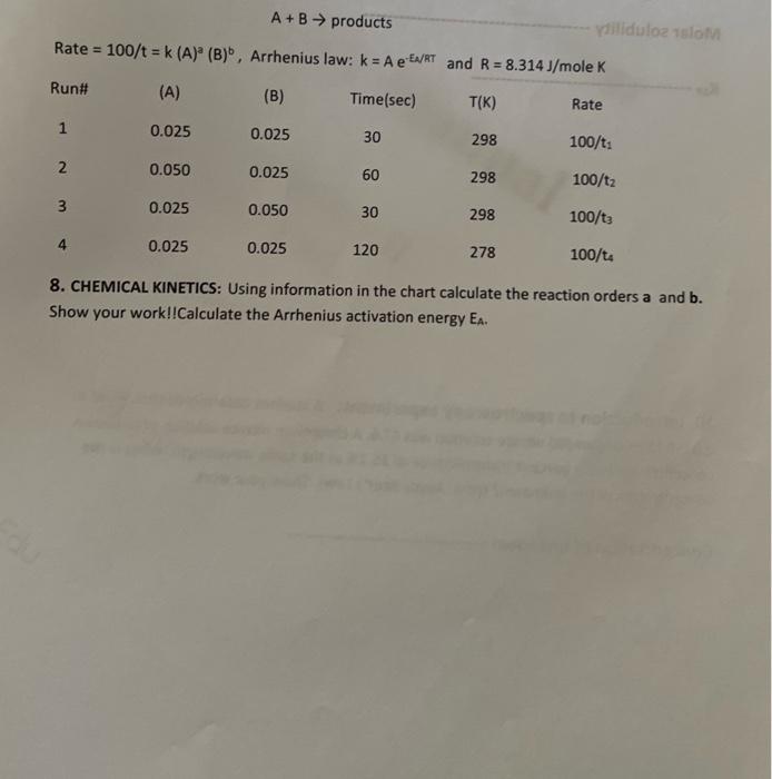 Solved Rate =100/t=k(A)a(B)b, Arrhenius law: k=Ae−E/RT and | Chegg.com