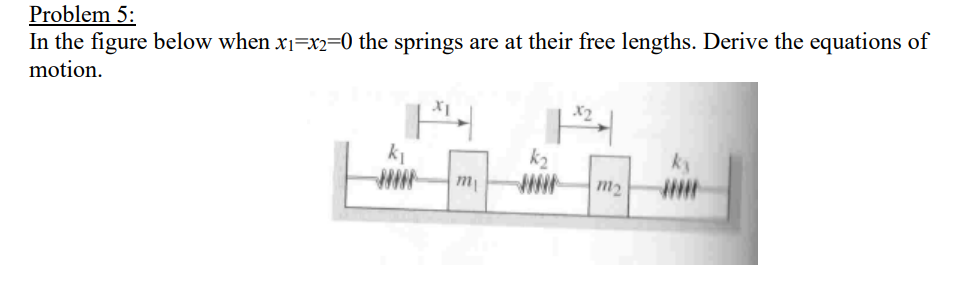 Solved Problem 5:In the figure below when x1=x2=0 ﻿the | Chegg.com