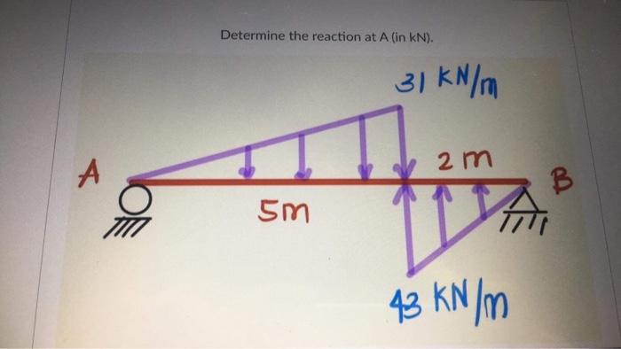 Solved pls answer in 3 decimal pls faster i only got a | Chegg.com