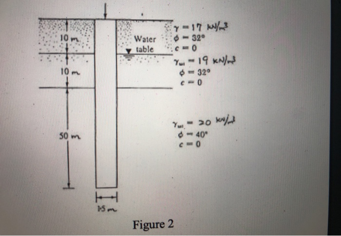 Solved Question 2 (30 marks): A driven circular pile is | Chegg.com